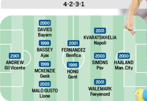 '99년생 MF' 홍현석, 홀란과 함께 U23 베스트11 선정 (伊 매체)