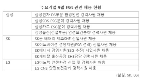 귀하신 몸 'ESG 전문가'..대기업 경력 채용 열풍