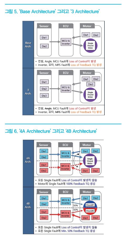 [오토저널] 자율주행 자동차를 위한 조향 시스템의 변화 | 글로벌오토뉴스