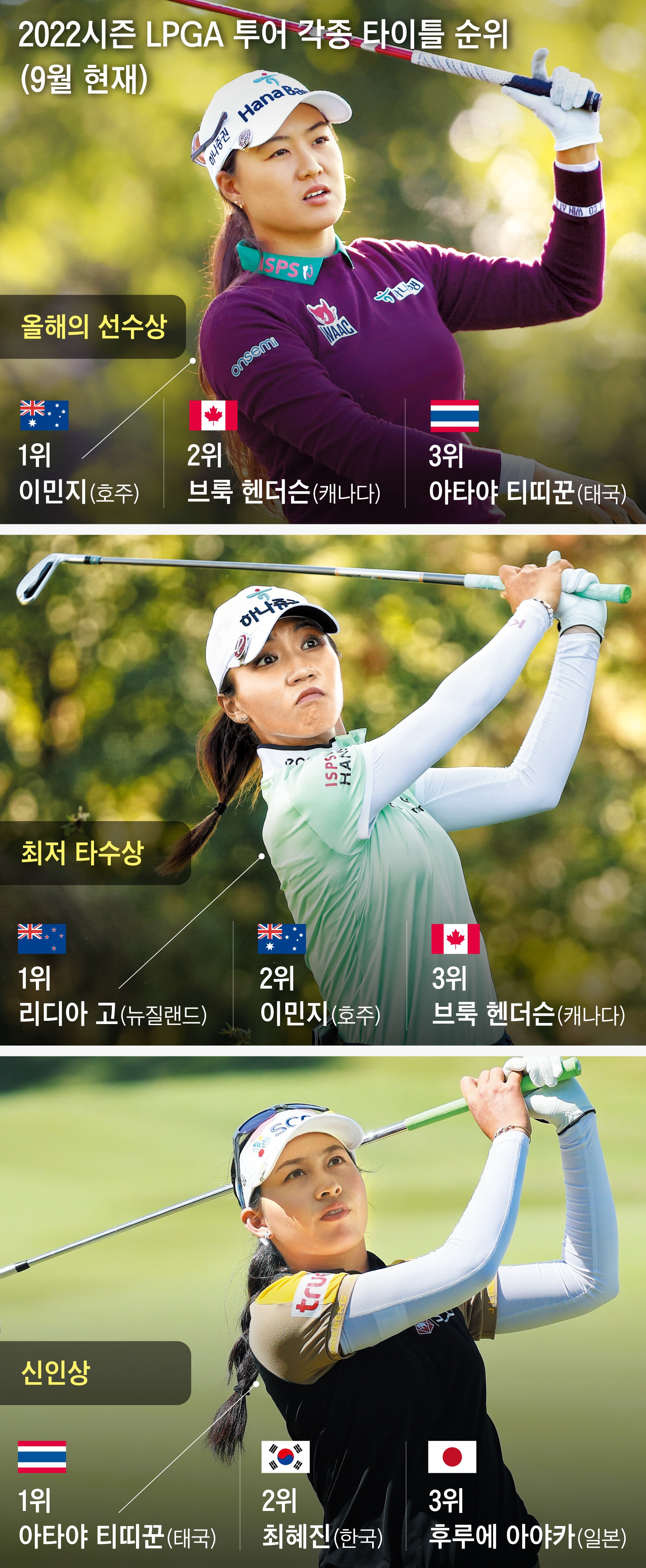 LPGA 한국선수 실종사건.. 11년만에 최악 성적표 받나