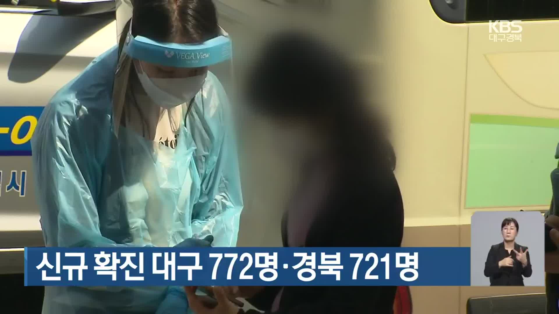 신규 확진 대구 772명·경북 721명