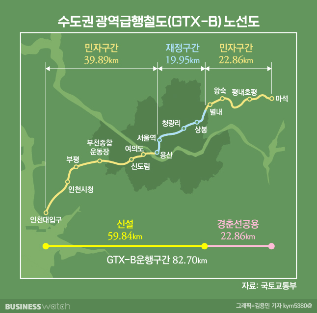 GTX-B 2024년 상반기 착공..재정 구간 '턴키' 발주