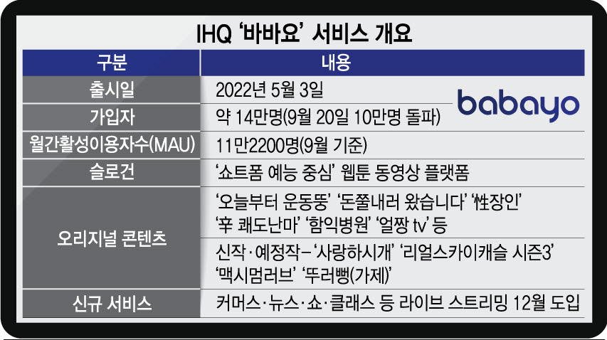 IHQ, OTT '바바요' 가입자 14만 육박