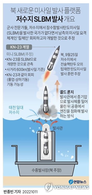 [그래픽] 북한 저수지 SLBM 발사 개요