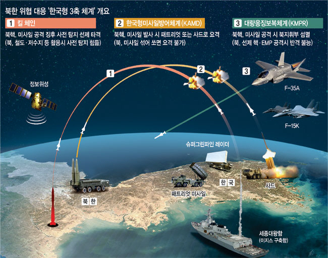북한 선제공격 못막으면 응징보복도 불가.. 핵전쟁 대비부서 설치를