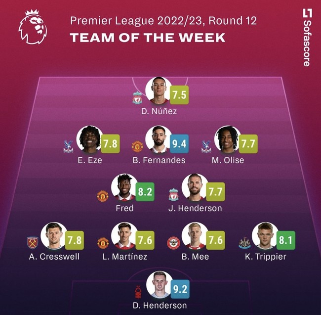 토트넘 꺾은 맨유 선수만 3명..EPL 12R '평점 베스트 XI' 공개