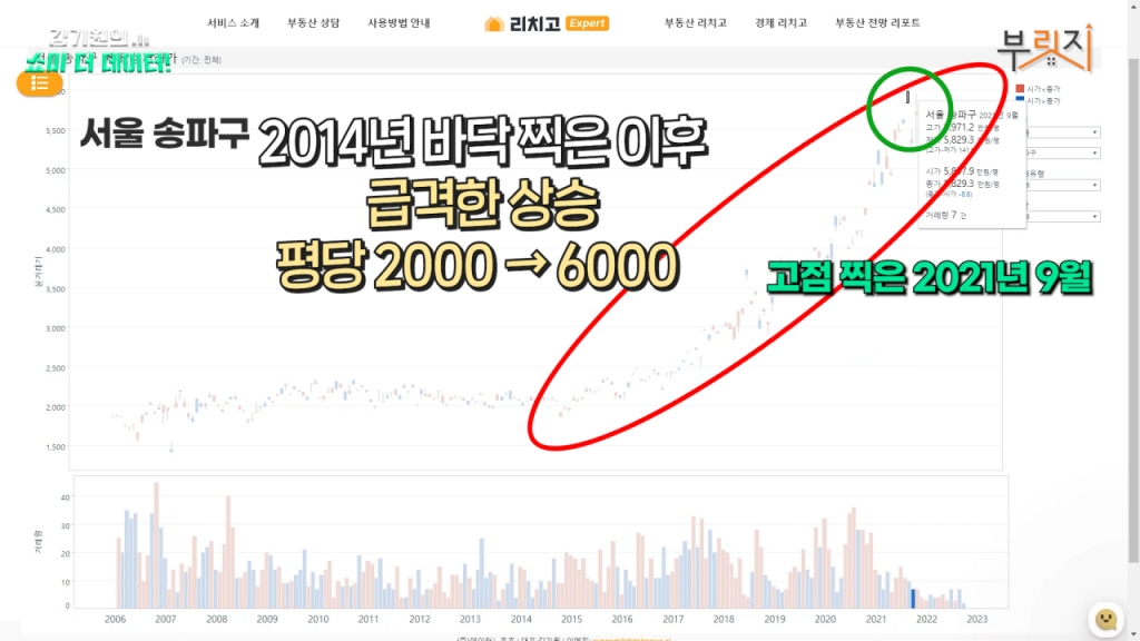 "집값 폭락 IMF때 수준…내집 마련 기회 더 빨리 온다"[부릿지]