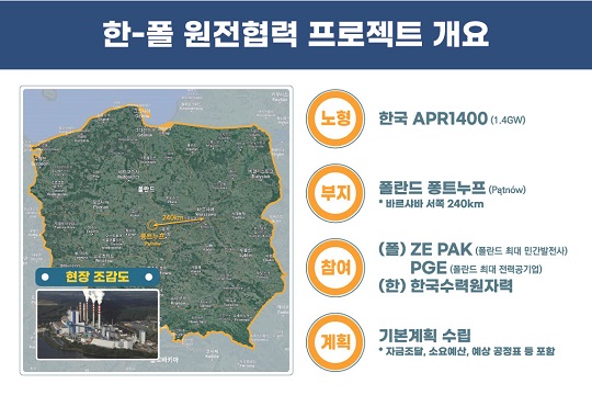 “한국형 원전 APR1400, 폴란드에 수출”…유럽 진출 교두보 마련
