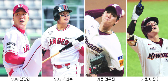 무적의 SSG vs 진격의 키움… KS 격돌