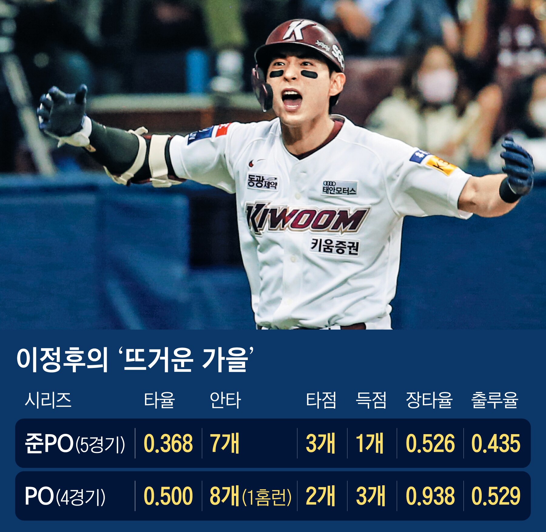 영웅은 7차전을 원한다