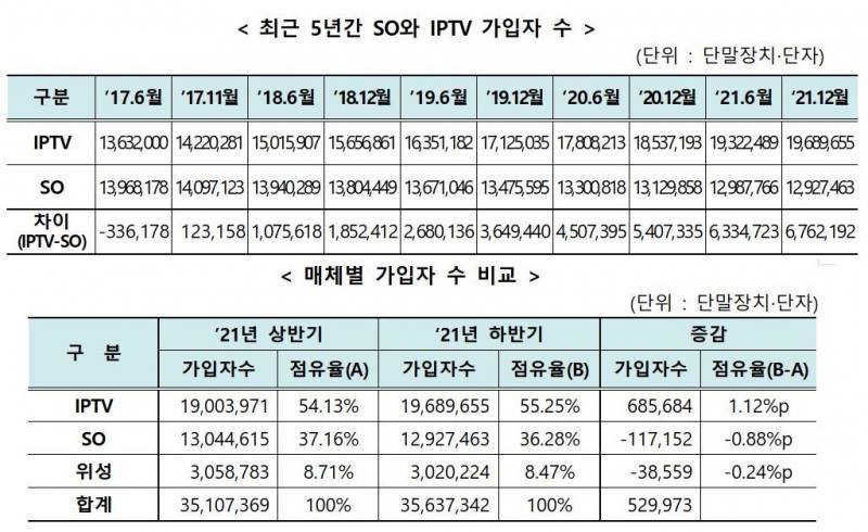 'IPTV 3사' SKB·KT·LGU+가 키즈에 꽂힌 이유 | 블로터