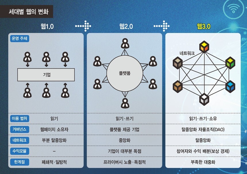 카카오 먹통이 드러낸 데이터 독점 블록체인이 대안 될까