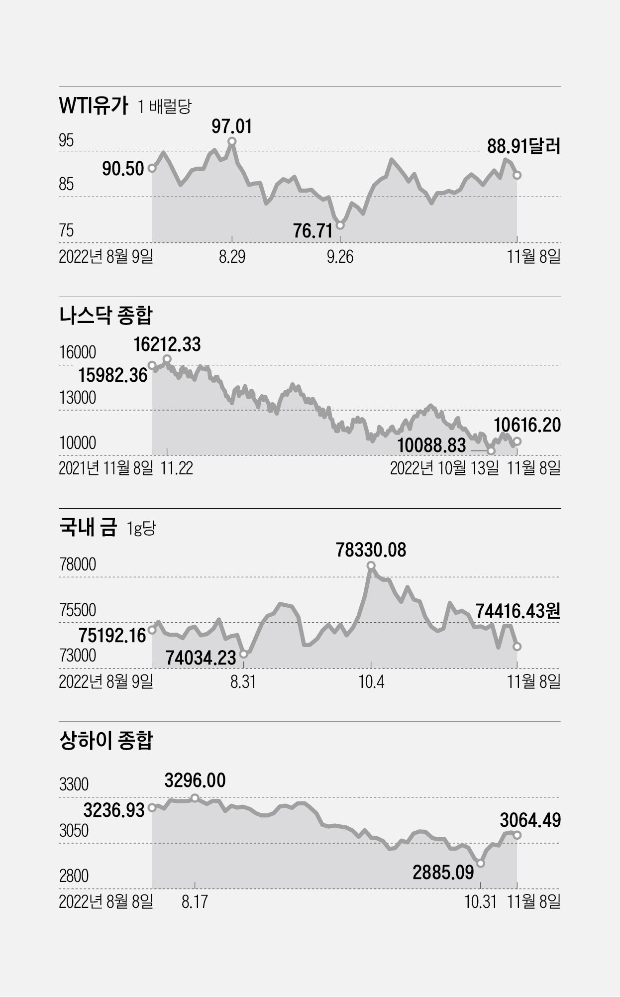 [WEEKLY BIZ] [World This Week] WTI유가 외