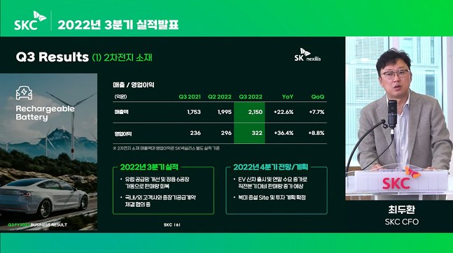 SKC가 동박 사업에 기대감 큰 이유