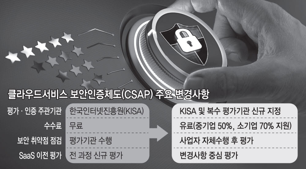 CSAP, 평가기관 대폭 확대·수수료 유료전환...중소기업 최대 70% 비용 지원