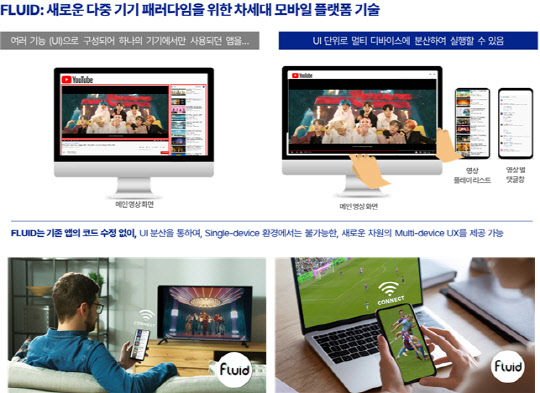 KAIST서 탄생한 기술들 `CES 2023` 빛낸다…`홀로그램 로봇`·`멀티-디바이스 모바일 플랫폼`