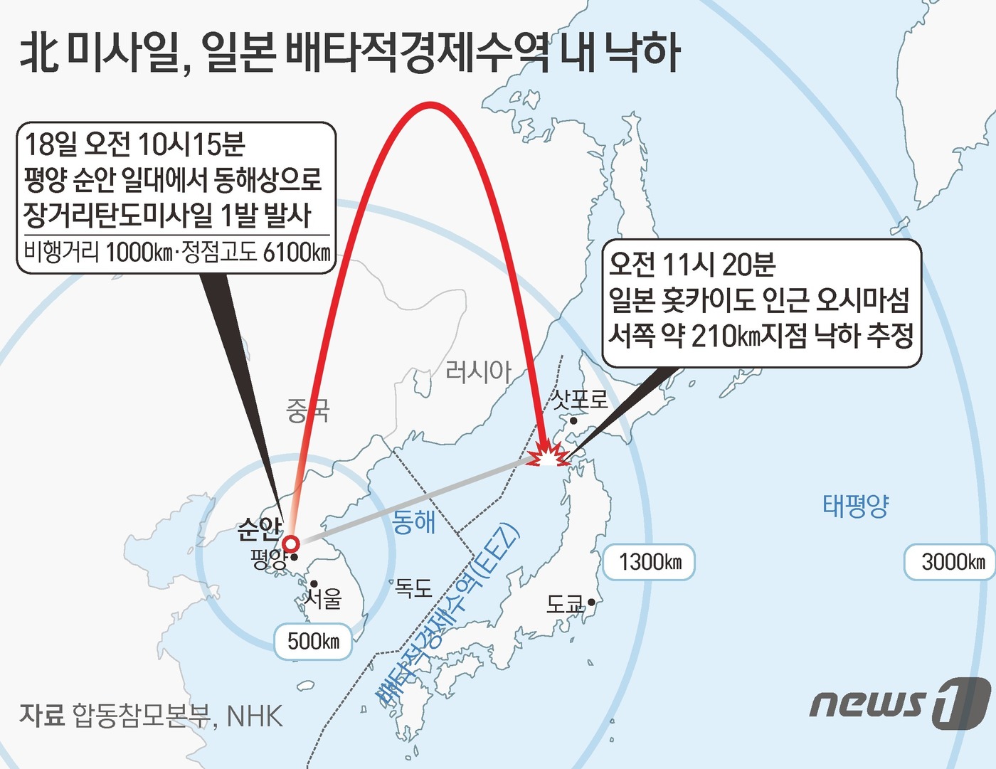 北ICBM 일본 EEZ 내 낙하…'美 전역 사정권' 사거리 1.5만km 이상 (종합2보)