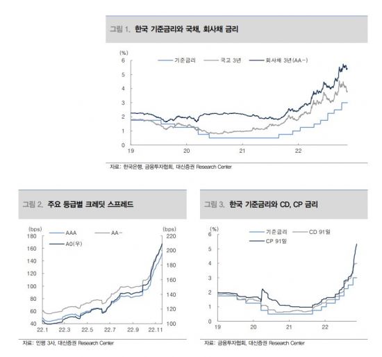 1.8조 PF ABCP 매입 "효과적"…시장 회복은 "글쎄"