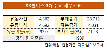 [SKT·SK스퀘어 1년]③SK쉴더스·11번가·콘텐츠웨이브,IPO 어둡지만 투자는 지속된다 | 블로터