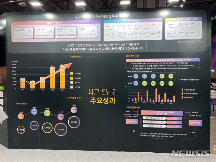 韓 세계 첫 5G 상용화 밑거름 ICT기금…KCA, '디지털 대한민국'에 기여