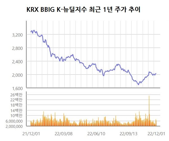 연말 증시 수익보다 안정...“가치주 장세 더 간다”