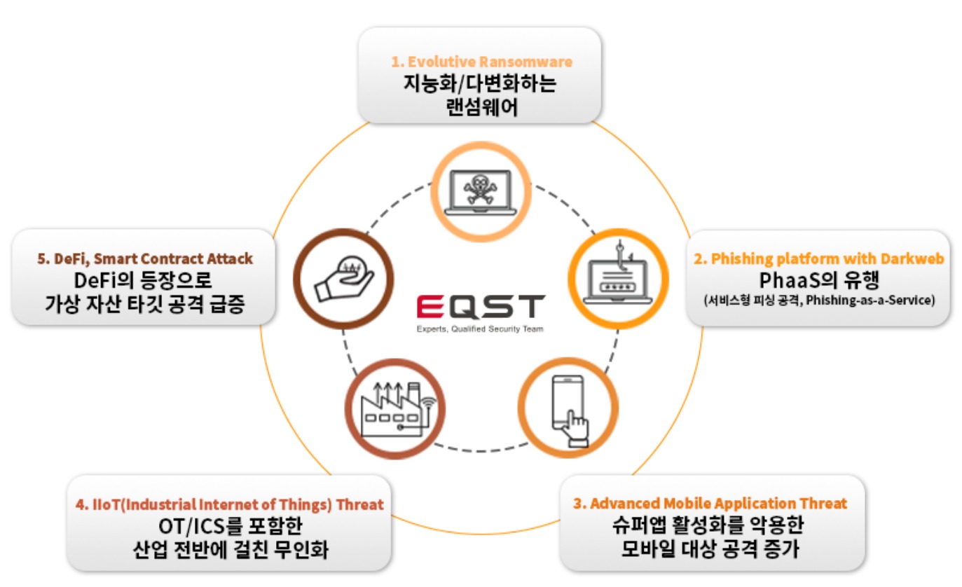 SK쉴더스가 꼽은 2023년 보안 트렌드는?…"진화하는 랜섬웨어·피싱"