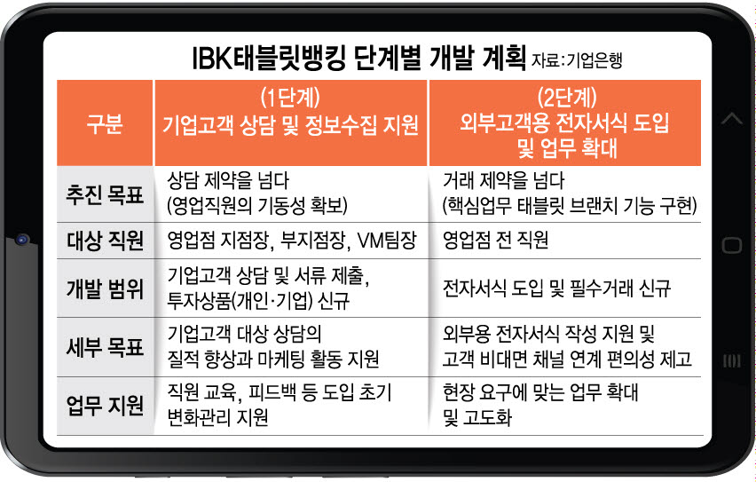 태블릿 뱅킹 시대 활짝...IBK기업은행 서비스 시작