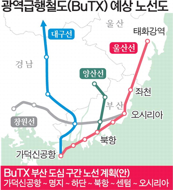 부산형 급행철도(BuTX) 2조대 필요…국비 확보 관건