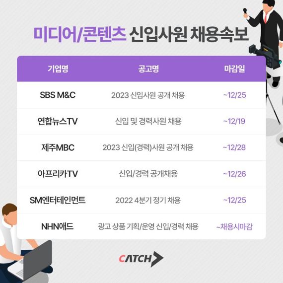 [취업게시판] SBS M&C, 아프리카TV 등 미디어 기업 채용 활발