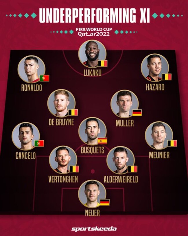 '호날두-KDB 포함' WC서 부진한 선수 베스트 11...벨기에만 6명