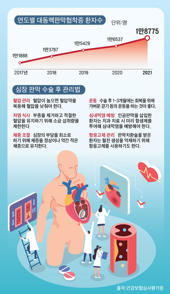 숨 차고 가슴 답답한 어르신 심장판막 질환 의심해 봐야