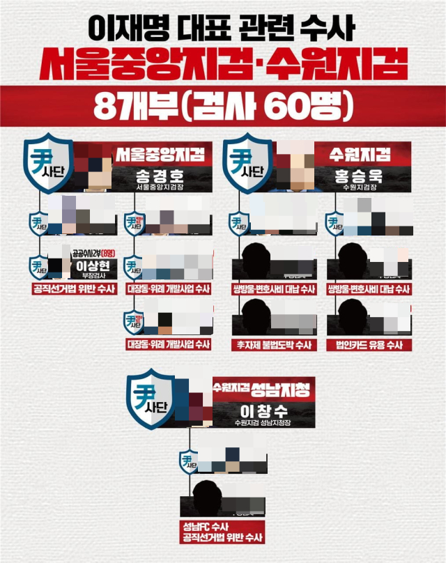이재명 수사검사 사진 좌표찍기 논란…어 이 얼굴 아닌데