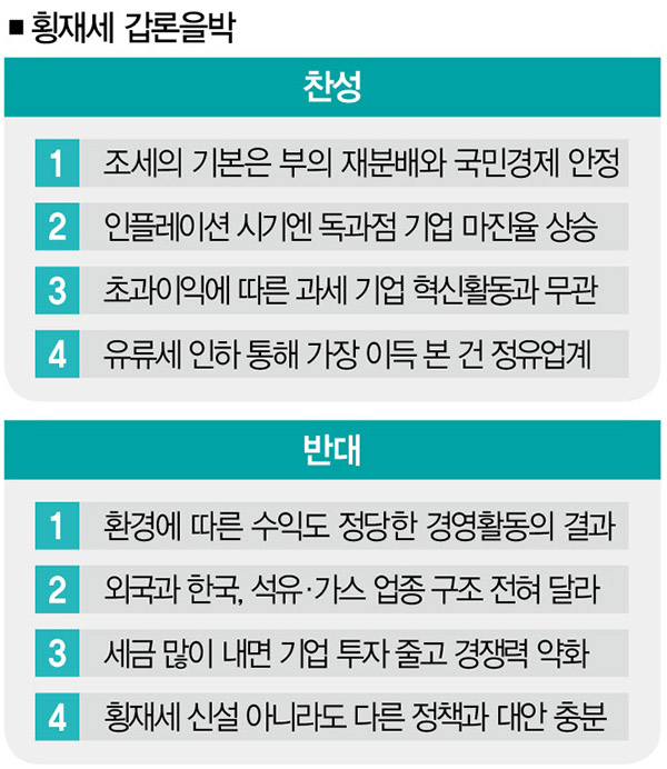 부의 재분배… 횡재세 반대를 반대하는 목소리
