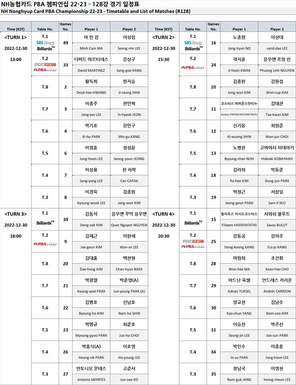 프로당구 PBA, 'NH농협카드 챔피언십' 개최
