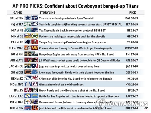 AP PRO PICKS WEEK 17