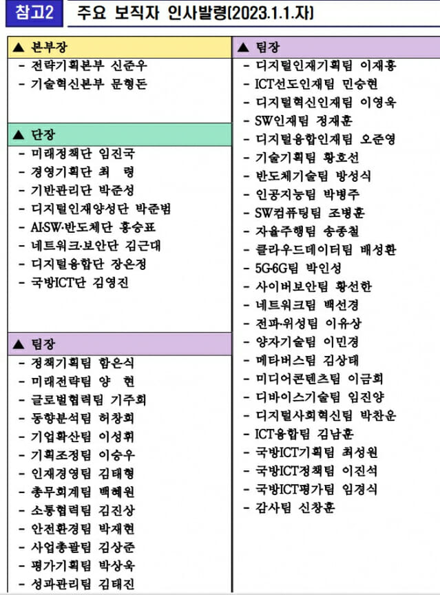 IITP, 조직 재편···미래정책단, AI·SW·반도체단 등 4개 단 신설