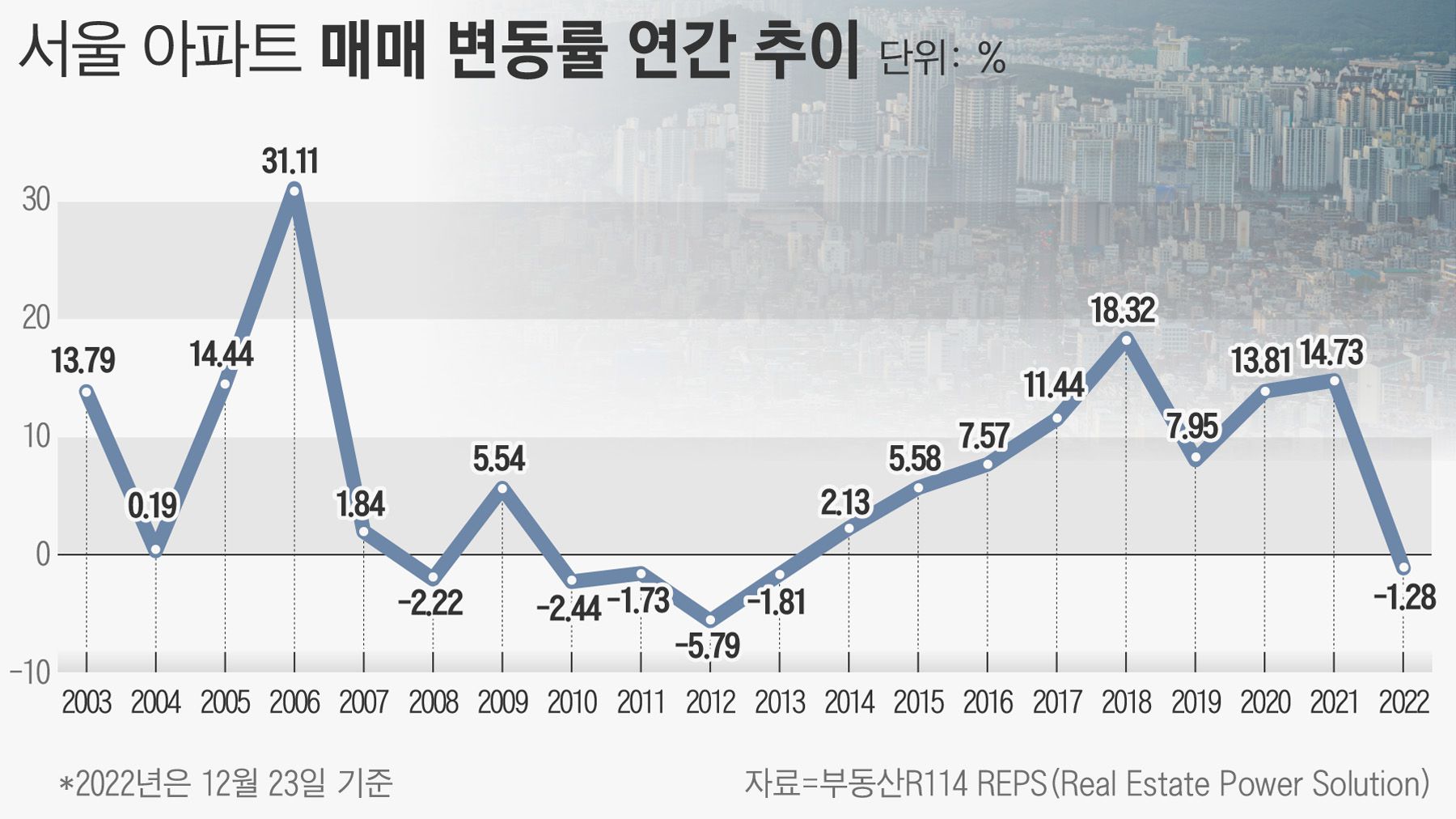 [부동산 10년]① “집 보러 오는 사람 없어요”… 10년전과 닮은 하락세, 2025년까지 내린다