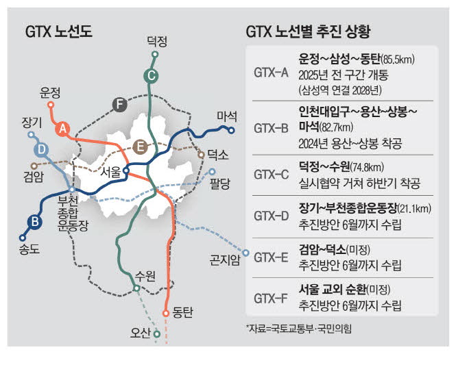'尹공약' GTX 속도전 … 신노선 6월까지 확정