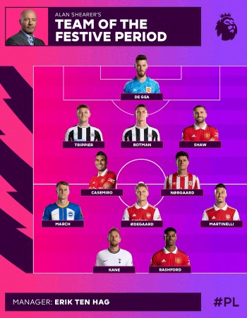 케인, 월드컵 이후 EPL 베스트11 선정…'3전전승' 맨유 4명 배출