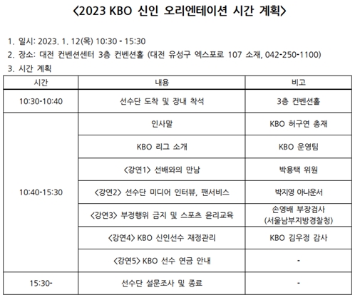 KBO, 12일 신인 오리엔테이션 개최... 박용택 강사로 나선다