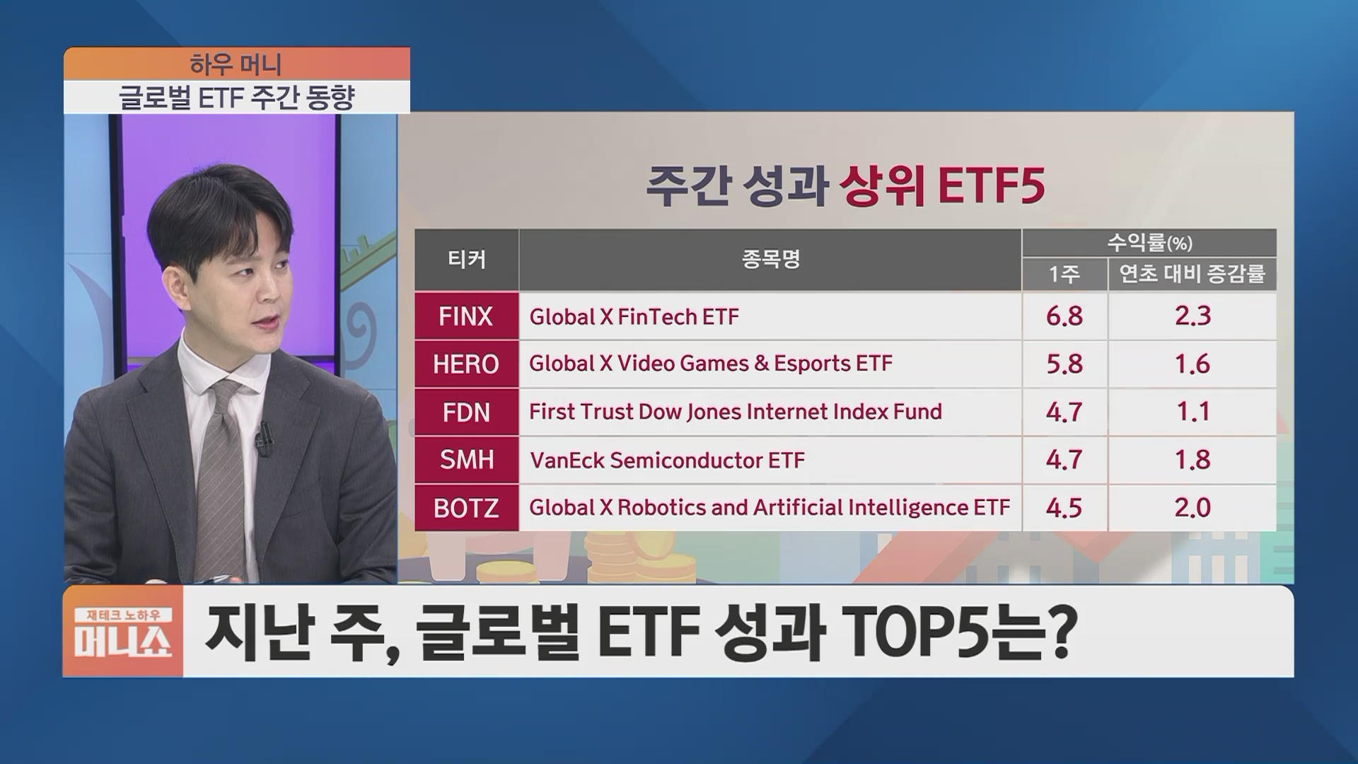 [하우머니] 올해 주목해야 할 글로벌 ETF 테마 TOP4는?