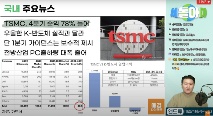 반도체 혹한기 와중에 ‘깜짝실적’ TSMC…그래도 웃지 못하는 이유 [이종화의 세돌아이]