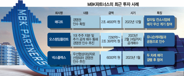 빠른 실행력·10조 실탄 무기···경쟁자 주춤때 MBK는 '닥공'[시그널INSIDE]