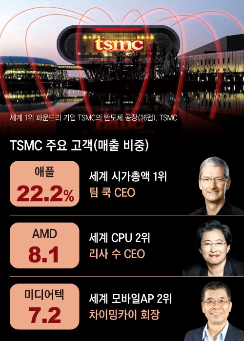 [쫌아는기자들] TSMC 해부, 유니콘 창업자 추천책, 챗GPT, 빅테크 해고바람, 90년대 창업자들, 일본 스타트업의 CES 도전