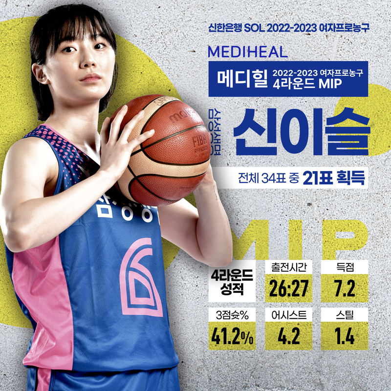 김단비, 여자농구 4라운드 MVP 선정…올 시즌 3번째 수상