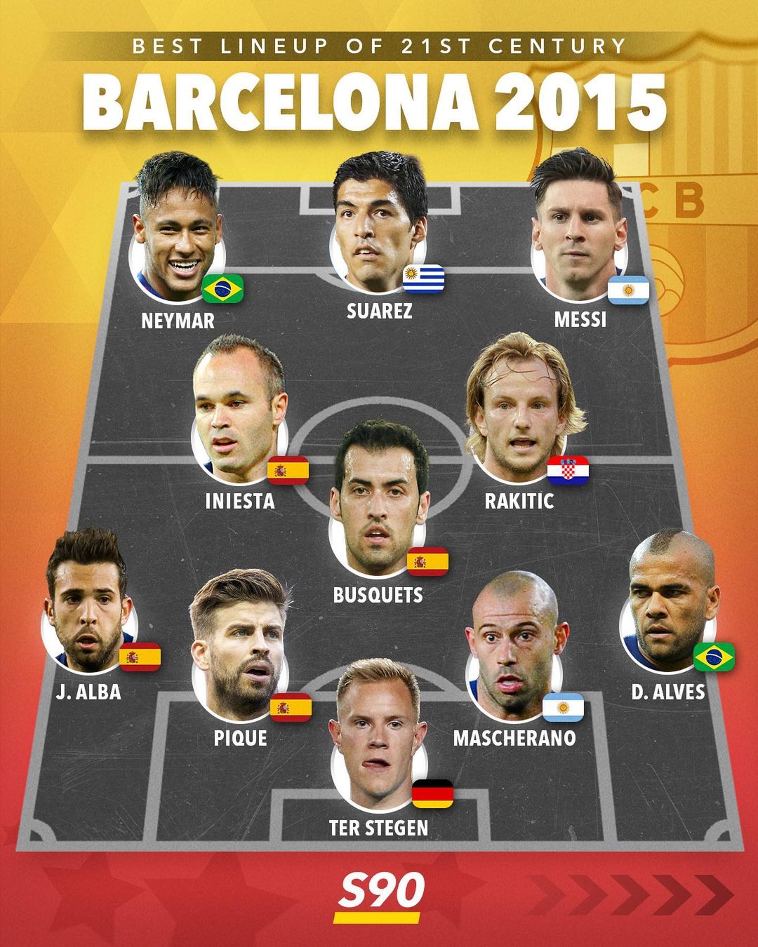 ‘바르셀로나 MSN 있는데 레알 BBC는 없다?’ 21세기 베스트 11