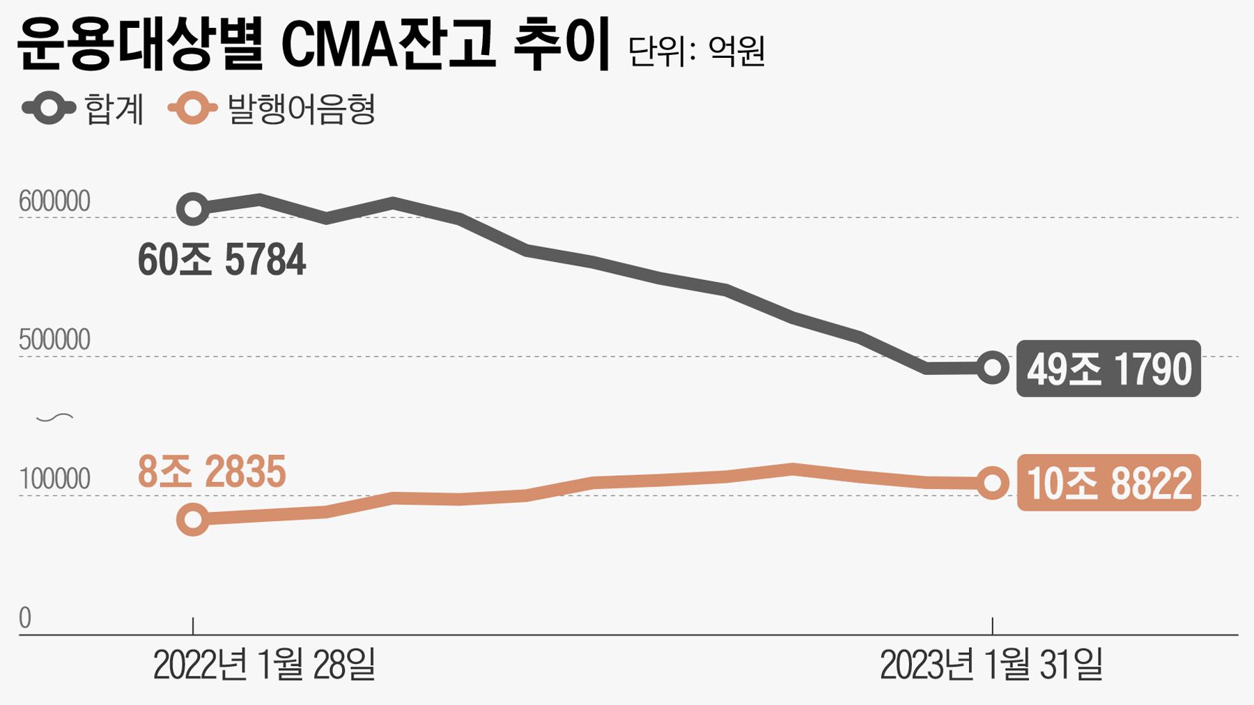 [리치-북] “저축은행보다 낫네”… 미래·한국·NH·KB증권서만 가입하는 CMA