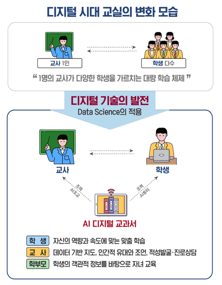 인공지능 디지털 교과서 2025년 도입…수학·영어·정보 교과 먼저