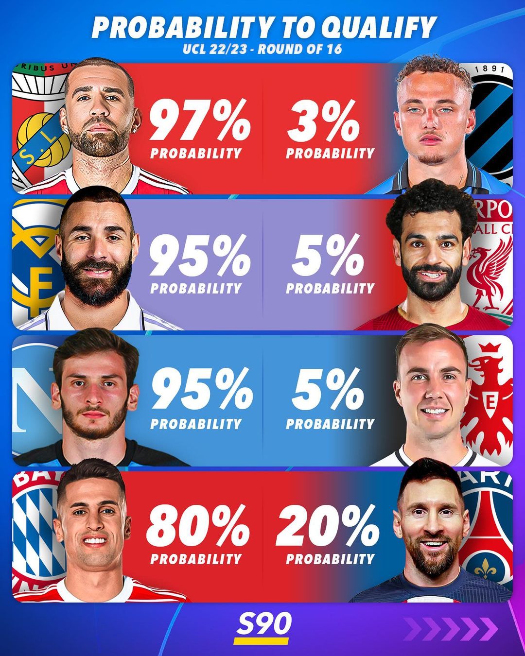 손흥민의 3시즌 만의 UCL 복귀, 16강에서 멈추나? ‘40% 확률’