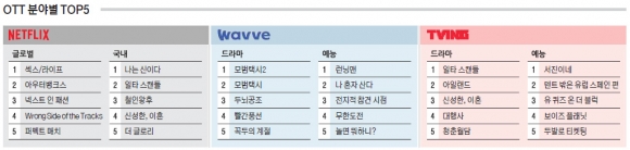 [OTT 분야별 TOP5]
